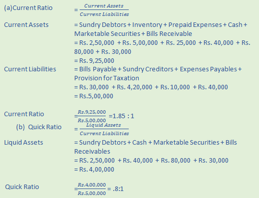 DK Goel Solutions Class 12 Accountancy Chapter 5 Accounting Ratios